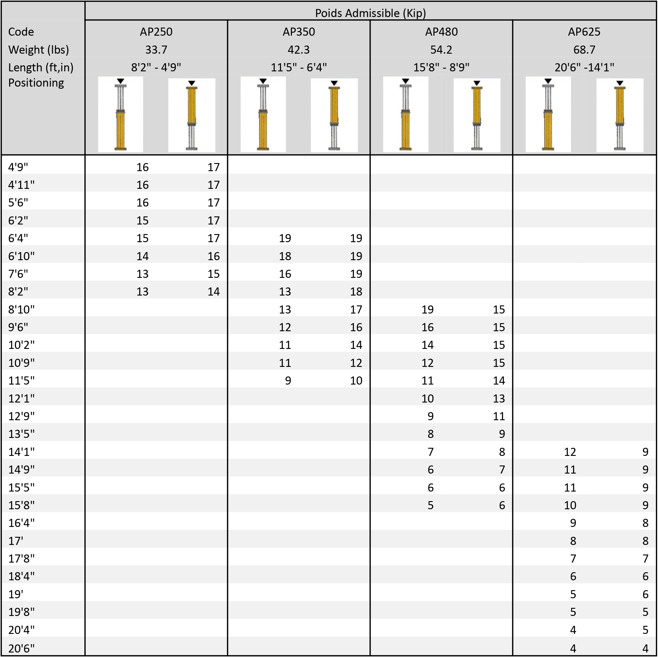 Aluminium Props+ Falpro AP - Falpro