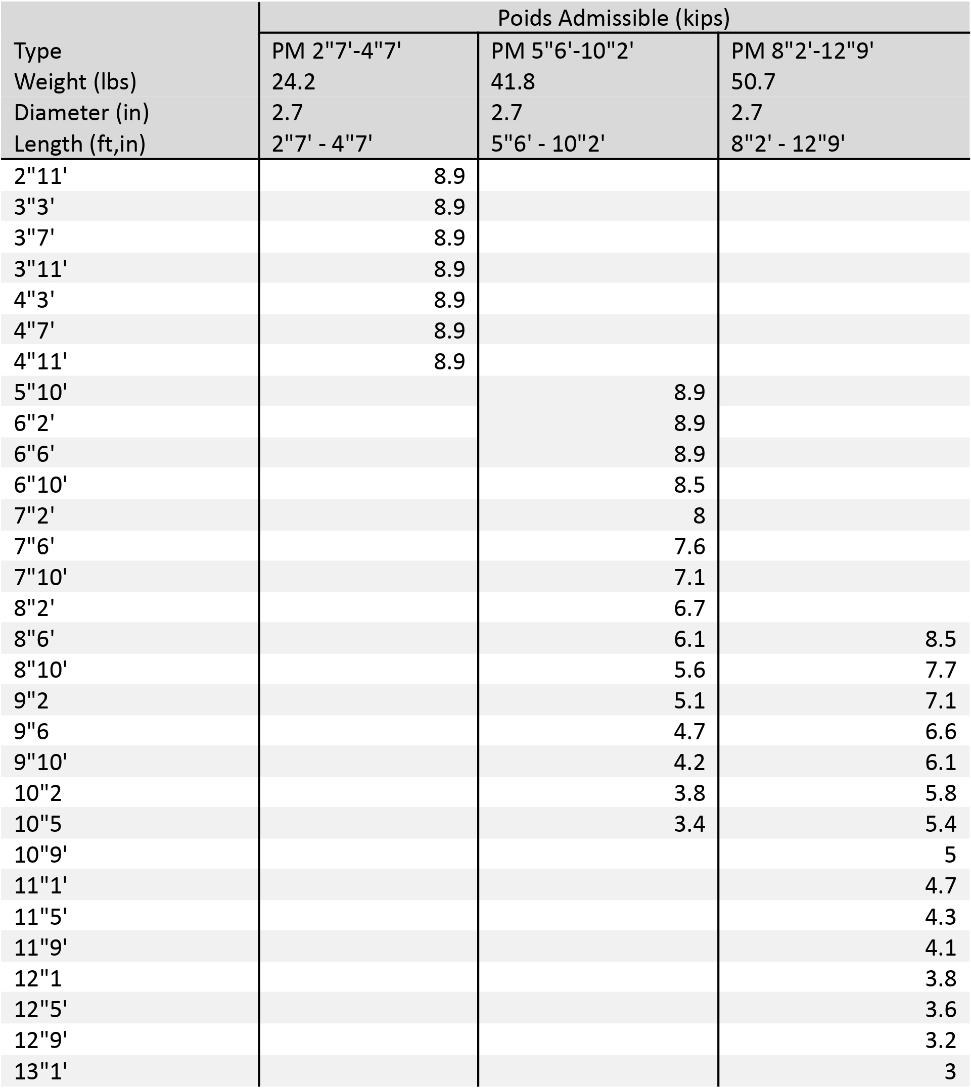 Push-Pull Props Falpro PM - Falpro