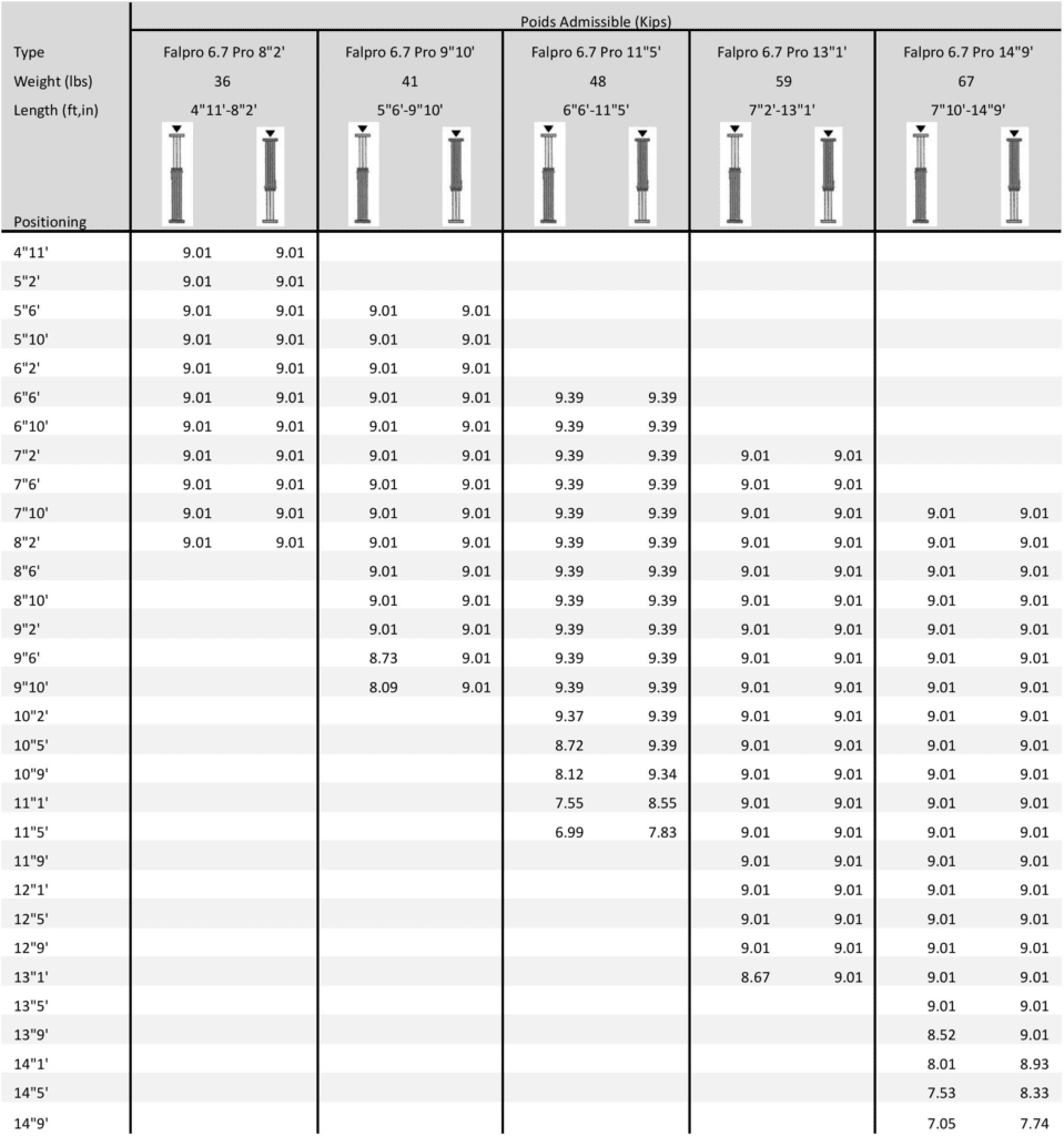 Steel Props Falpro SP 30 - Falpro
